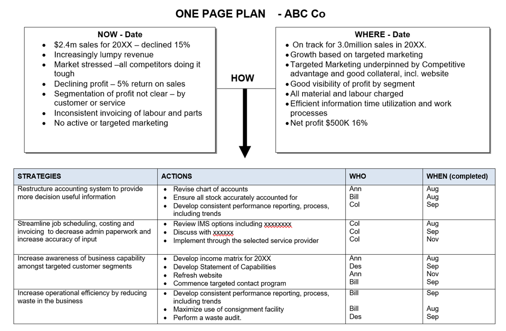 BUSINESS PLANNING: HOW TO GET IT ALL ON A PAGE - Building Better Business